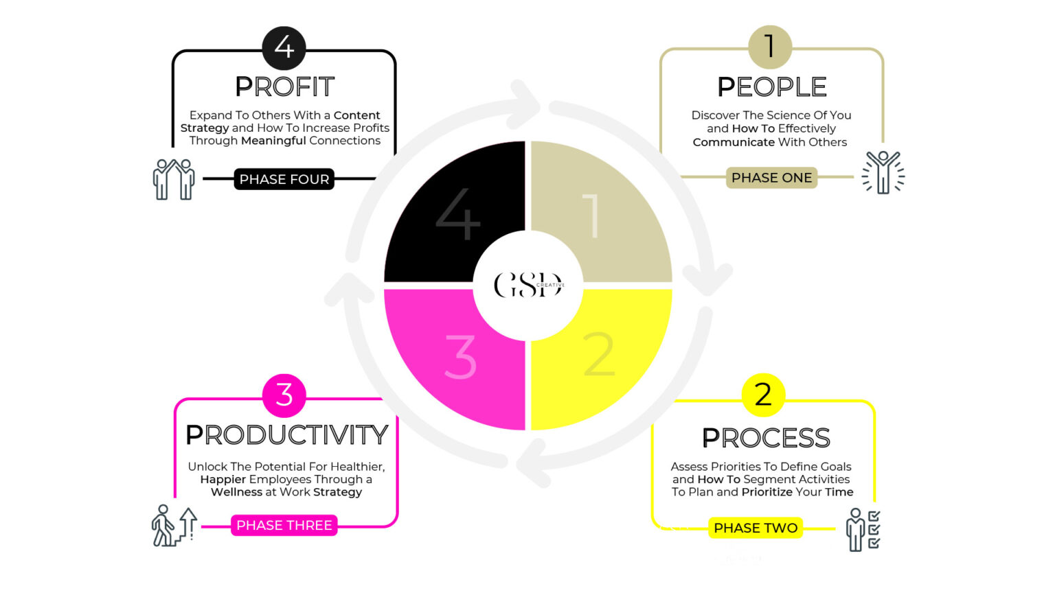 Angela Proffitt - Productivity Consultant